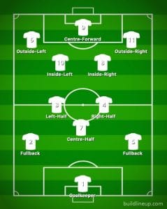 The Aranycsapat - The Rise and Fall of Hungarian Football - Pundit Feed